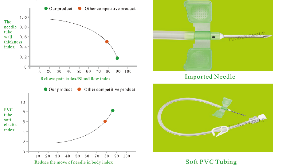 Sterial Fistula Kit_Hemodialysis_TUOREN Medical-www.tuoren.com