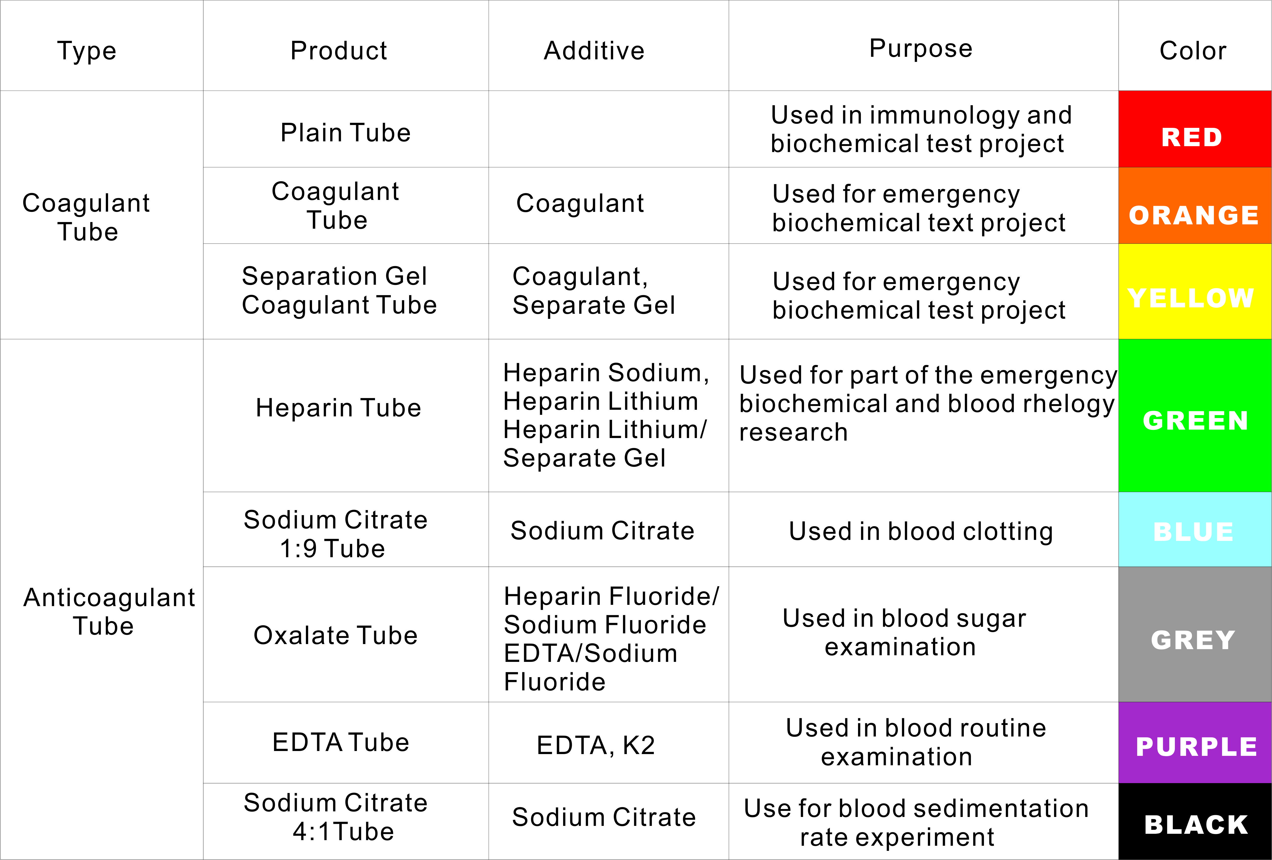 Vacuum Blood Collection Tubes_Diagnostic_TUOREN Medical-www.tuoren.com